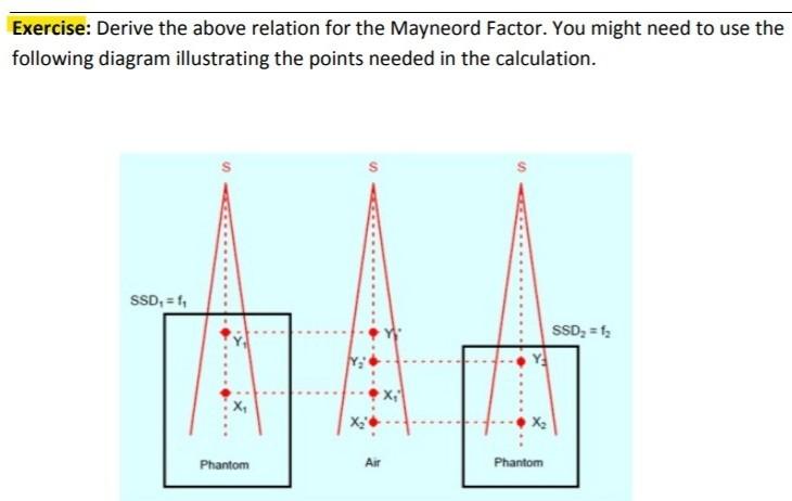 Solved Exercise: Derive the above relation for the Mayneord | Chegg.com