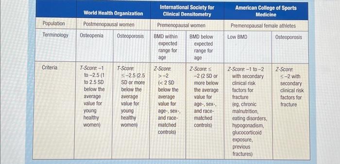 Solved Assignment 15: Female Athlete Triad Discussion Read | Chegg.com