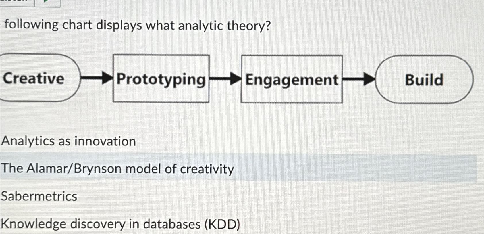 Solved following chart displays what analytic | Chegg.com