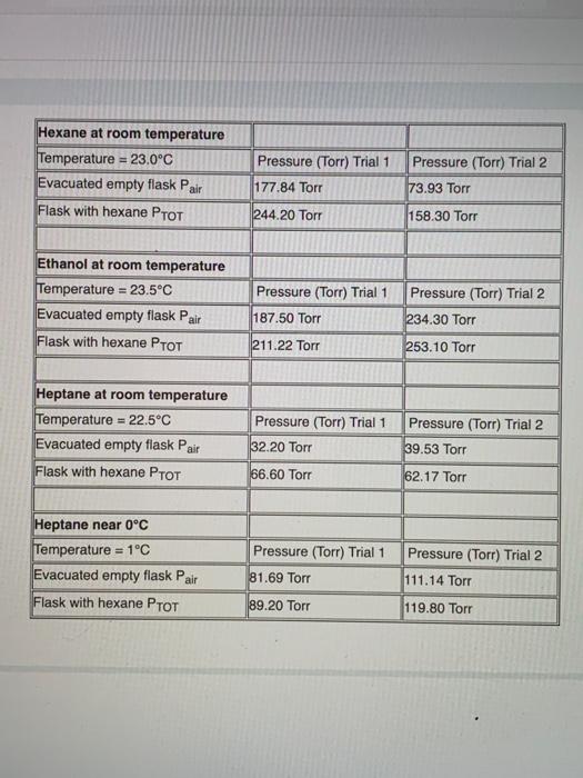 Solved Calculate Pvap for each experiment and show examples | Chegg.com