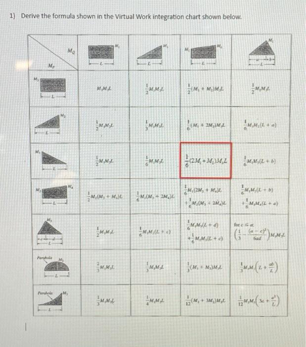 Solved 1) Derive the formula shown in the Virtual Work | Chegg.com