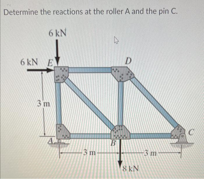 Solved Determine the reactions at the roller A and the pin | Chegg.com