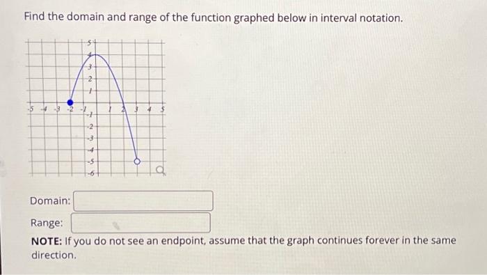 Solved Find the domain and range of the function graphed | Chegg.com