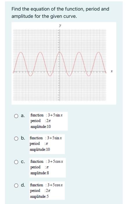 Solved Find the equation of the function, period and | Chegg.com