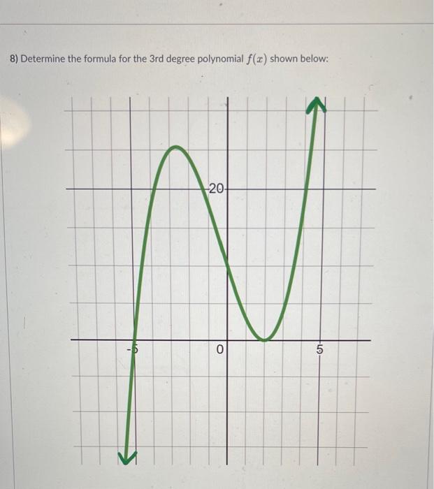 Solved 8) Determine the formula for the 3rd degree | Chegg.com