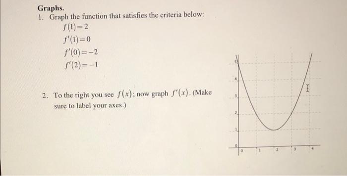 Solved Graphs. 1. Graph the function that satisfies the | Chegg.com