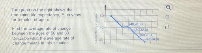 Solved The graph on the right shows the remaining life | Chegg.com