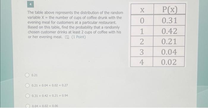 Solved The table above represents the distribution of the | Chegg.com