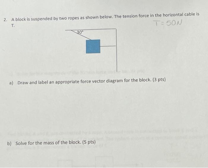 Solved 2. A block is suspended by two ropes as shown below. | Chegg.com