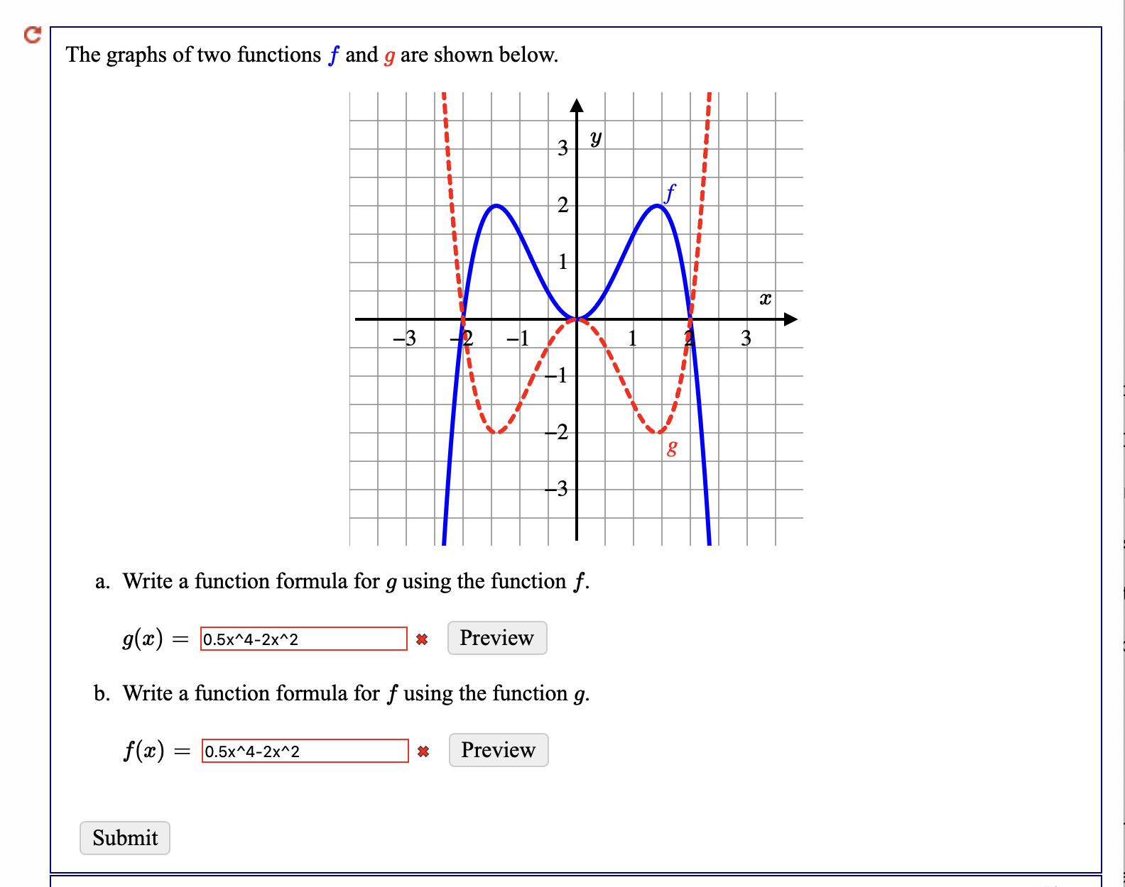 Solved The graphs of two functions f ﻿and g ﻿are shown | Chegg.com