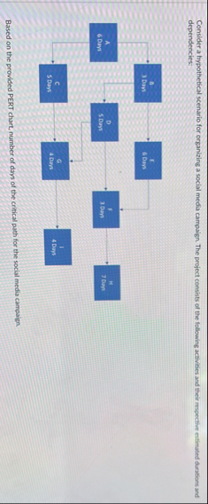 Solved Consider a typothetical scenario for organizing a | Chegg.com