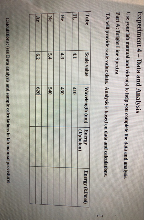 Solved Experiment 4 - Data and Analysis Use your lab manual | Chegg.com