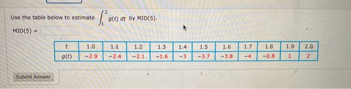 Solved Use the table below to estimate g(t) dt by MID(S) sce | Chegg.com