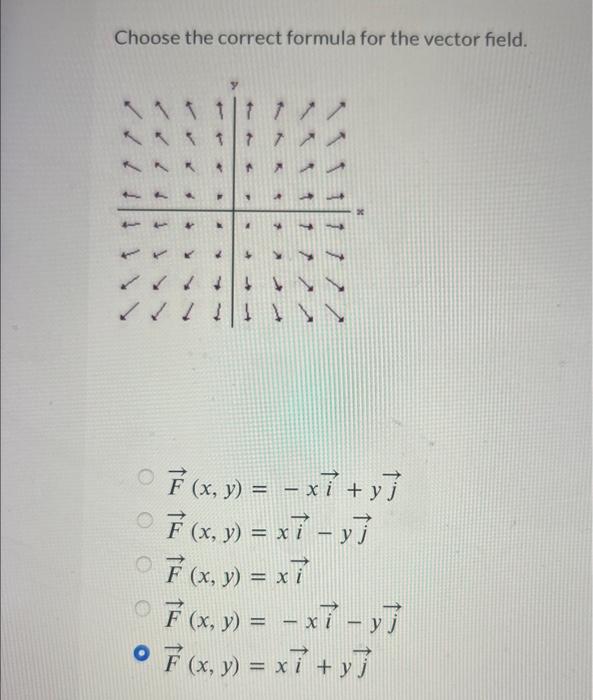 Solved Sketch the vector feld given below. | Chegg.com