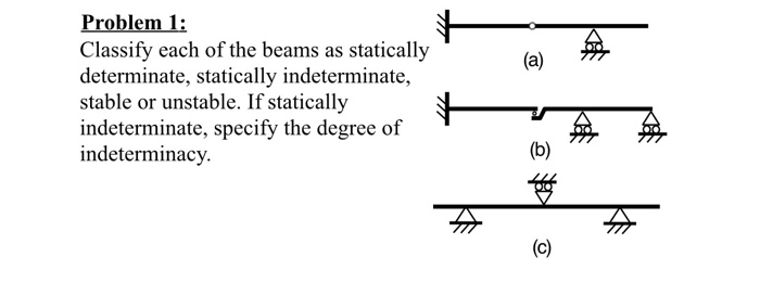 Solved (a) Problem 1: Classify each of the beams as | Chegg.com
