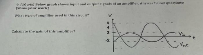 9. [10 pts] Below graph shows input and output | Chegg.com