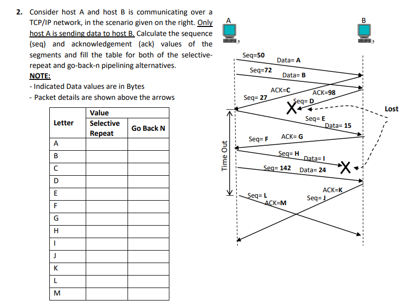 Solved they are wrong answer because a needs to equal 210 | Chegg.com