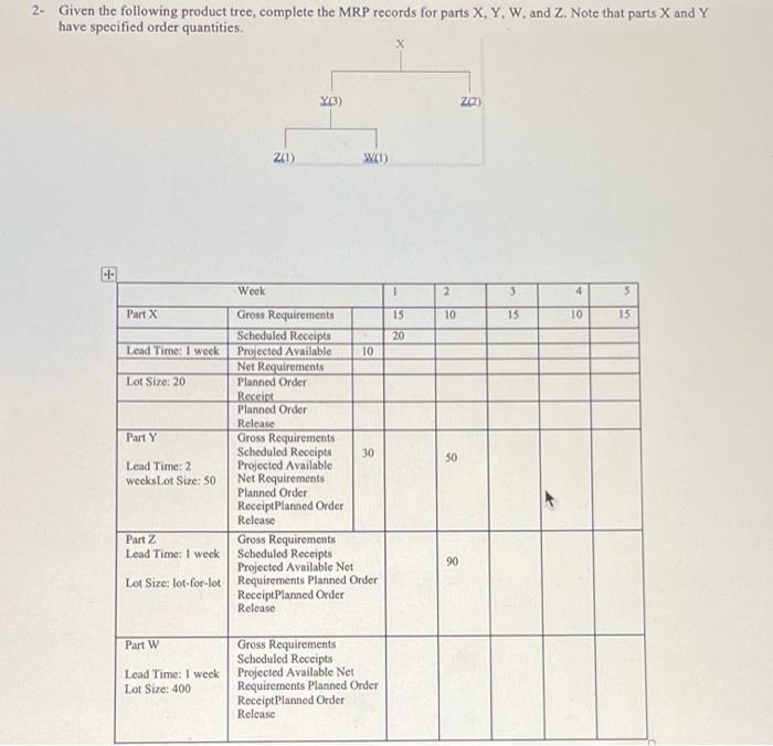 Solved 2- Given the following product tree, complete the MRP | Chegg.com