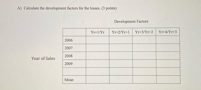 Solved Loss Triangle You are the risk manager for | Chegg.com