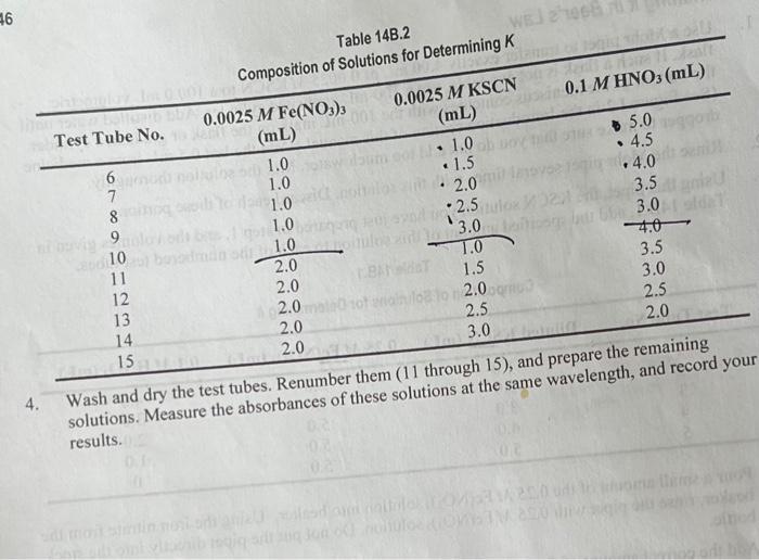 Solved Determining k in Beer's Law 1. Use a Mohr pipet to | Chegg.com