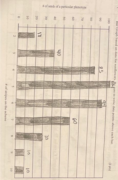 Solved Question 2. Does your graph suggest discrete | Chegg.com