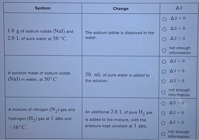 Solved \begin{tabular}{|c|c|c|} \hline System & Change & ΔS | Chegg.com
