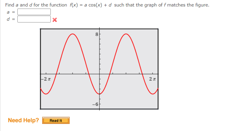 Solved Find a and d ﻿for the function f(x)=acos(x)+d ﻿such | Chegg.com