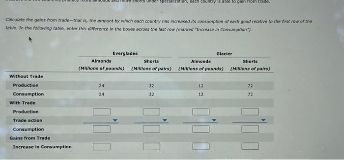 Solved Suppose there exist two imaginary countries, | Chegg.com