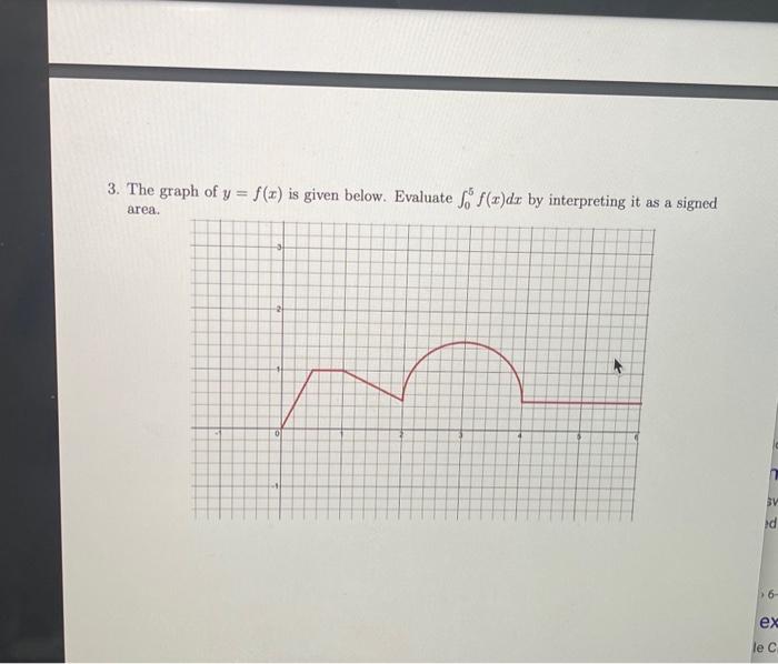 Solved 3. The graph of y=f(x) is given below. Evaluate | Chegg.com