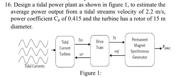 Solved 16. Design a tidal power plant as shown in figure 1, | Chegg.com