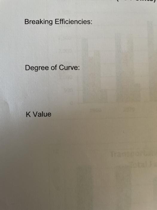 Solved Breaking Efficiencies: Degree of Curve: K Value | Chegg.com
