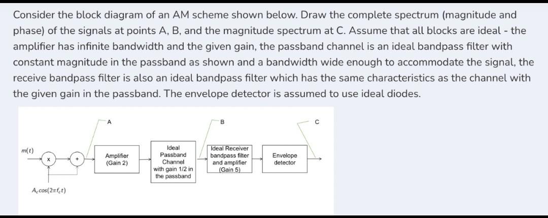 Solved Consider the block diagram of an AM scheme shown | Chegg.com