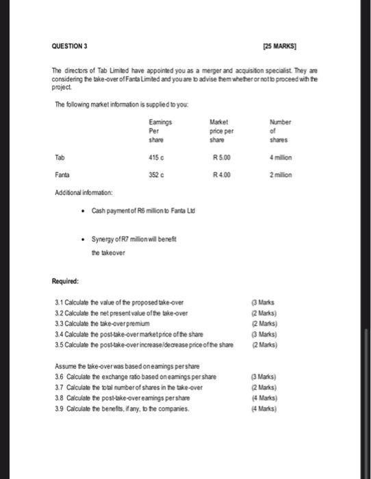 Solved The directors of Tab Limited have appointed you as a | Chegg.com