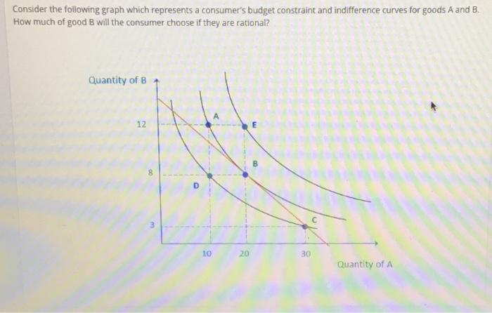Solved Consider the following graph which represents a | Chegg.com