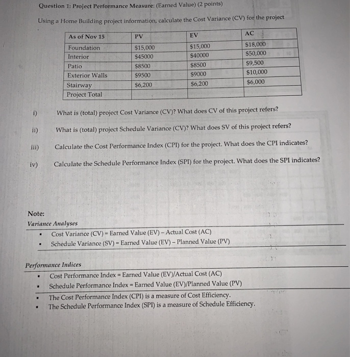 Solved Question 1: Project Performance Measure: (Earned | Chegg.com