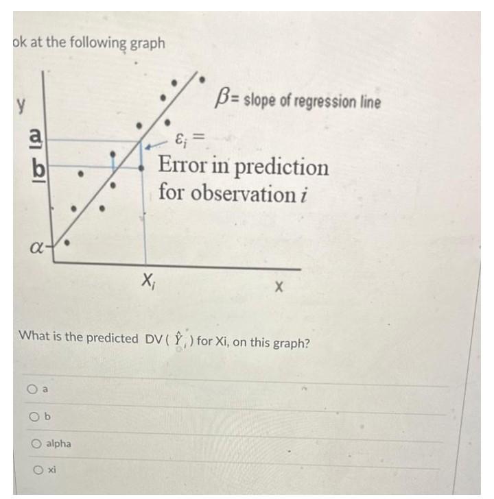 Solved ok at the following graph n line What is the | Chegg.com