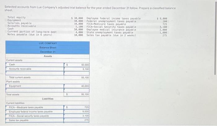 Solved Selected accounts from Lue Company's adjusted trial | Chegg.com