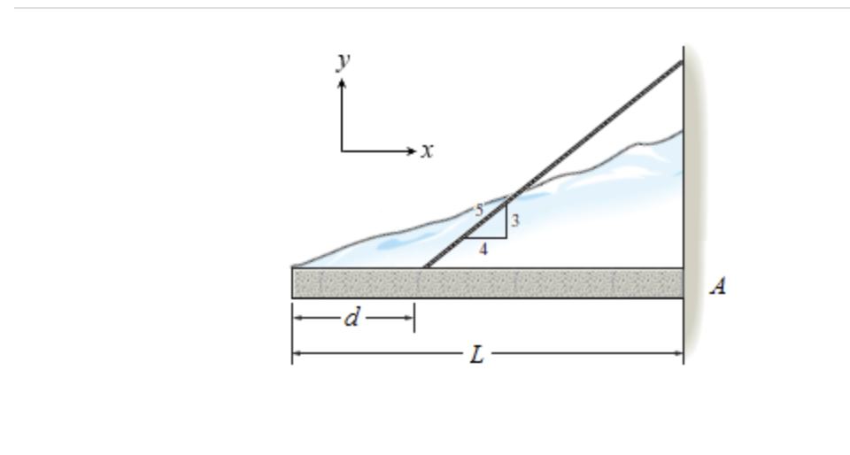 Solved An L = 210 ﻿cm overhang over an entryway is subjected | Chegg.com