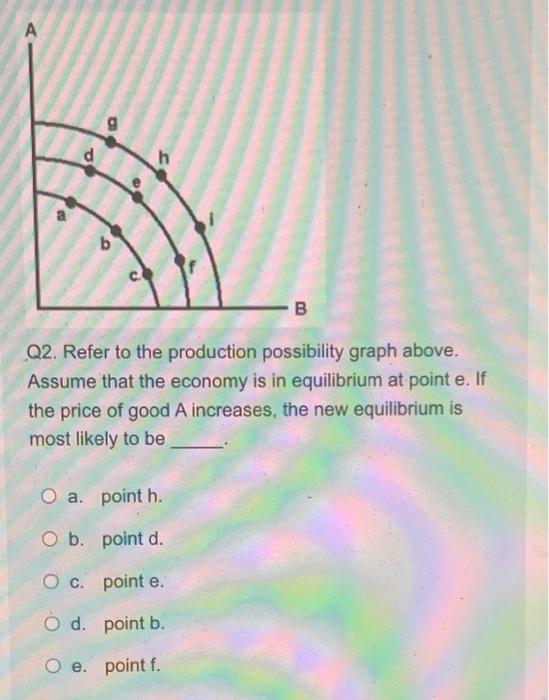 Solved Q2. Refer to the production possibility graph above. | Chegg.com