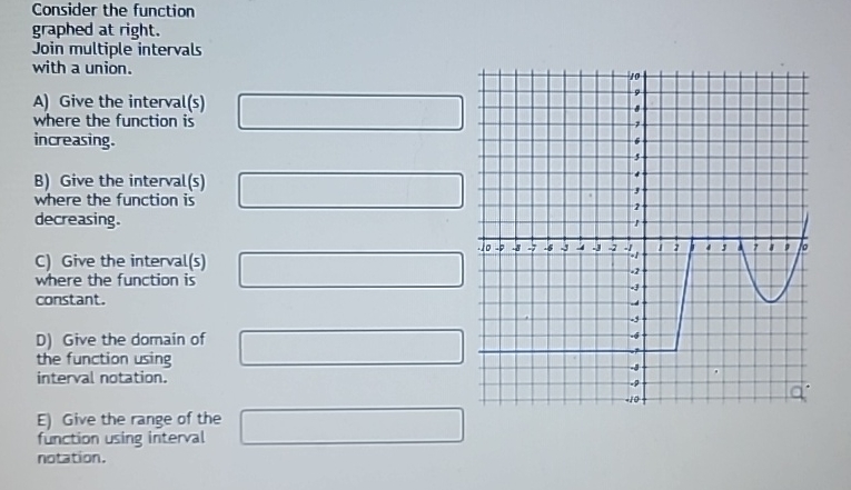 Solved Consider the function graphed at right.Join multiple | Chegg.com