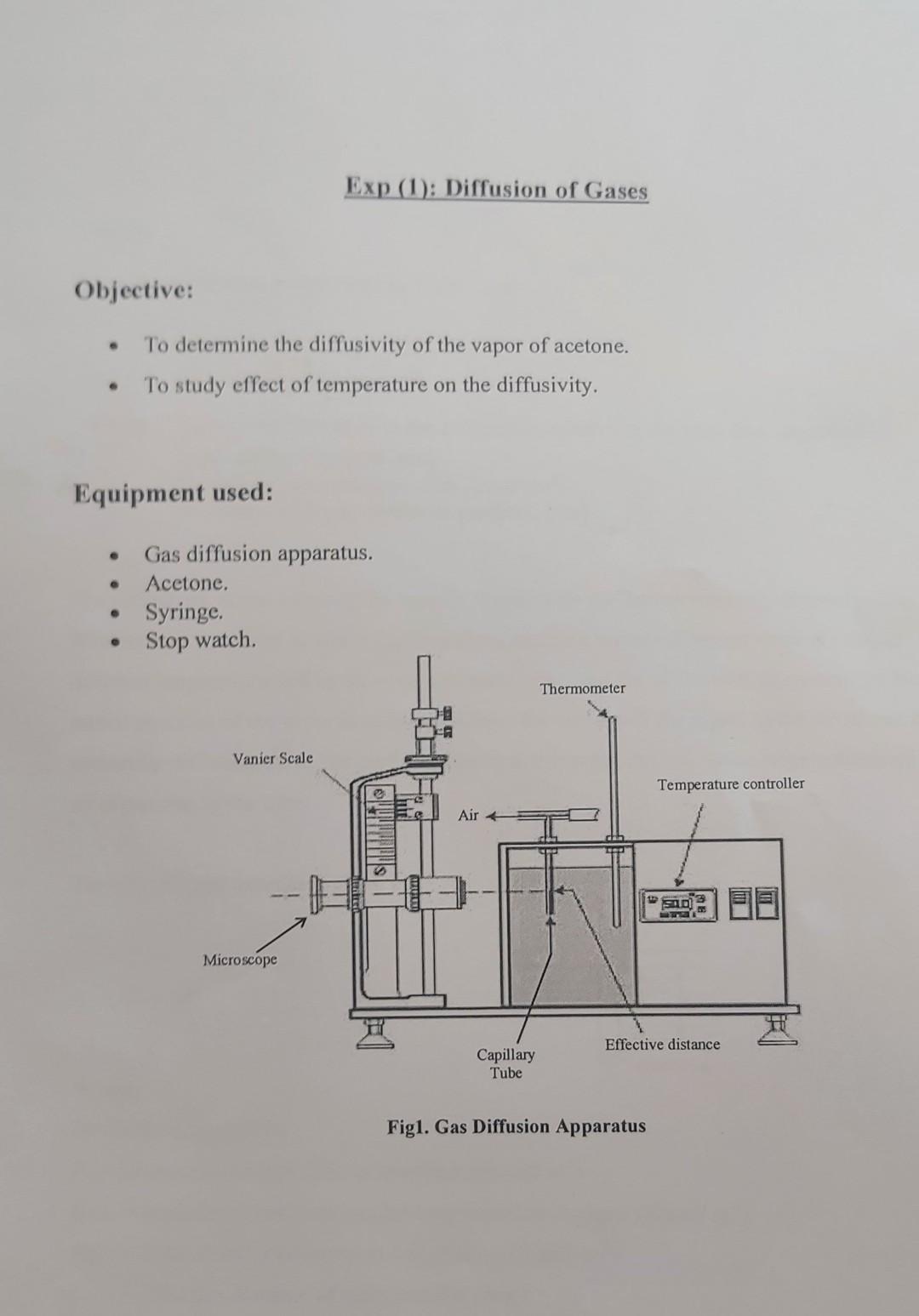 Solved Objective: - To determine the diffusivity of the | Chegg.com