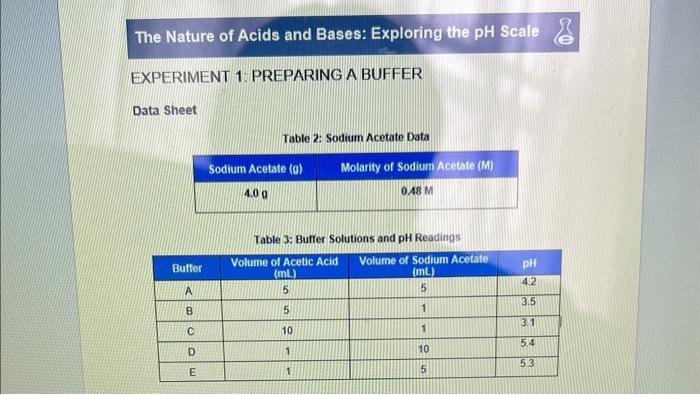 Solved The Nature of Acids and Bases: Exploring the pH Scale | Chegg.com