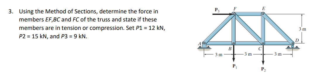 Solved Using the Method of Sections, determine the force | Chegg.com