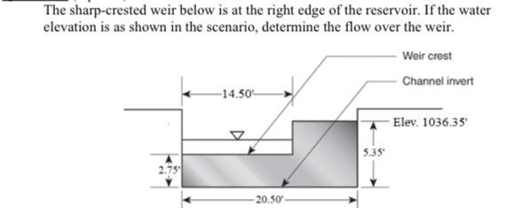 Solved The sharp-crested weir below is at the right edge of | Chegg.com