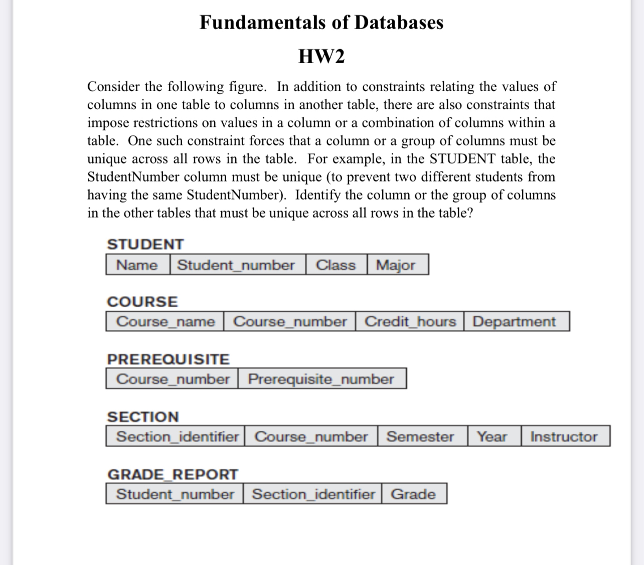 Solved Fundamentals of DatabasesHW2Consider the following | Chegg.com