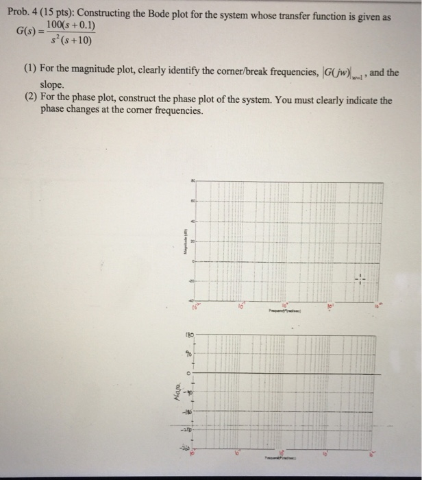Solved Prob. 4 (15 pts): Constructing the Bode plot for the | Chegg.com