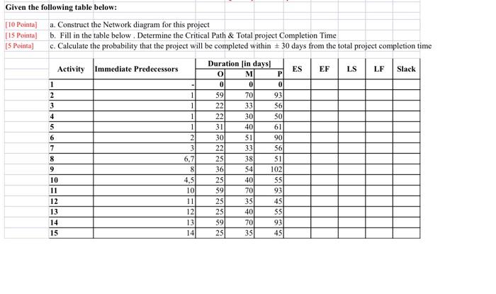 Solved a. Construct the Network diagram for this project b. | Chegg.com