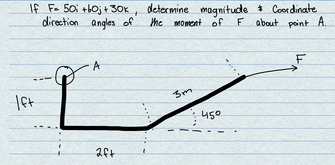 Solved If F=50i+60j+30k, ﻿determine magnitude $ Coordinate | Chegg.com