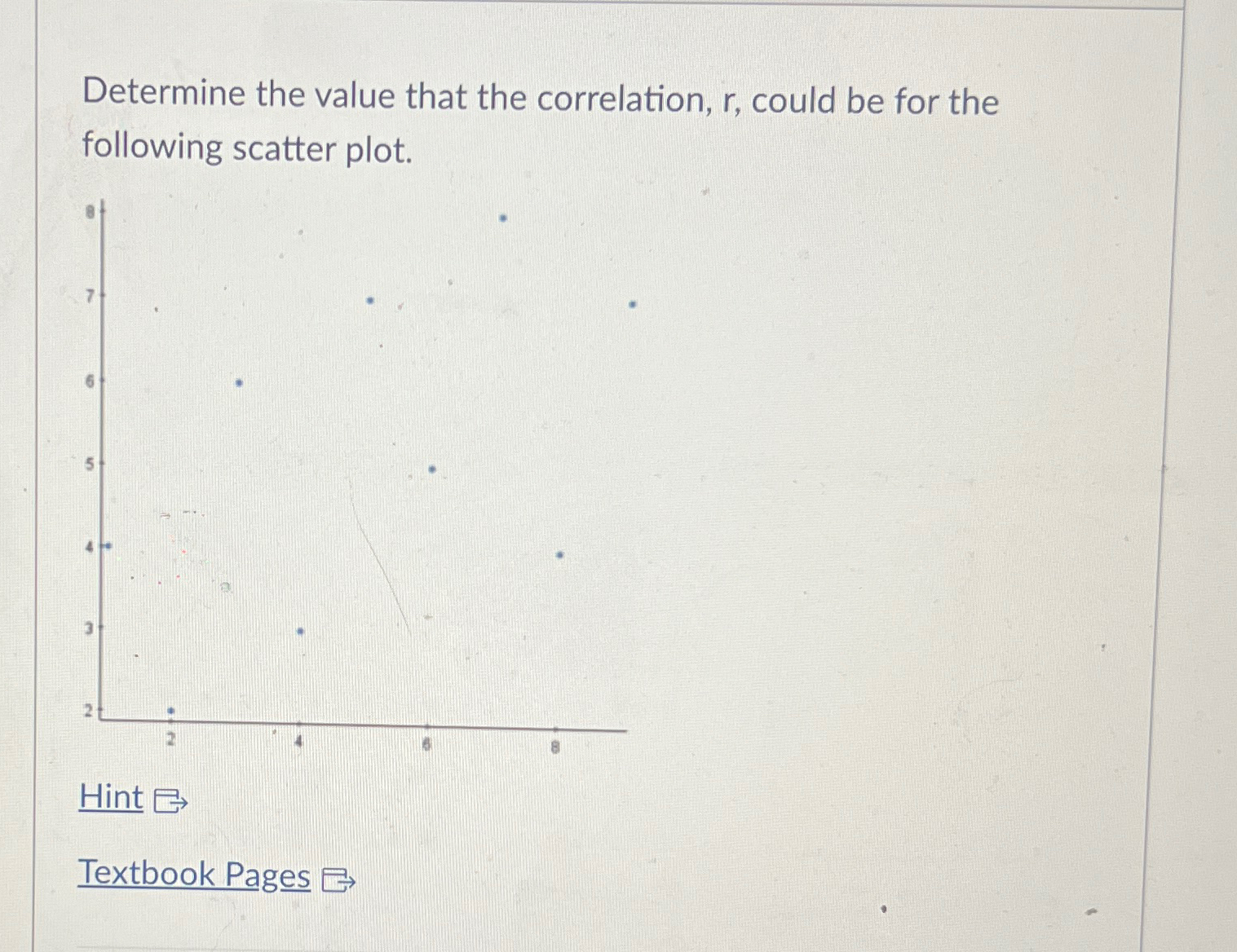 Solved Determine the value that the correlation, r, ﻿could | Chegg.com