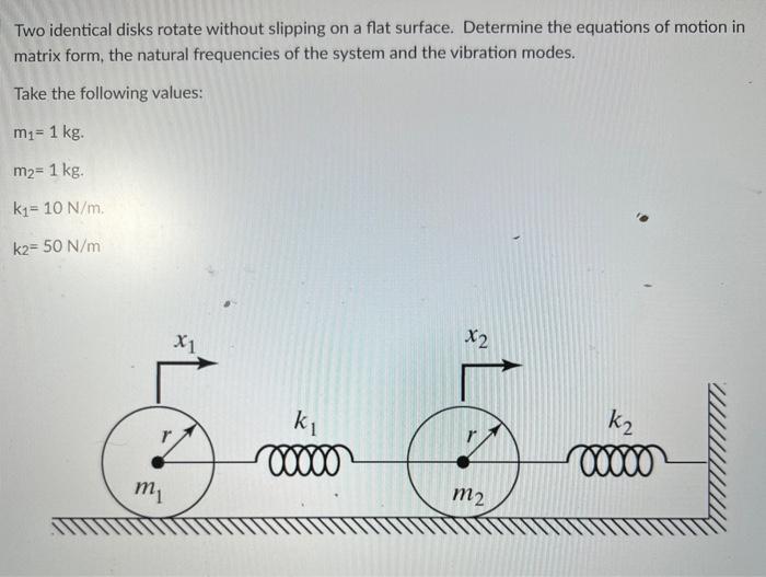 Solved Two identical disks rotate without slipping on a flat | Chegg.com